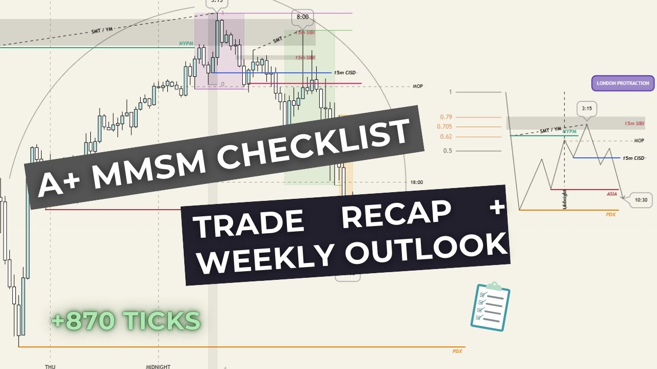 How To Trade London Reversal Profile | +870 Tick Trade Recap | ICT ...