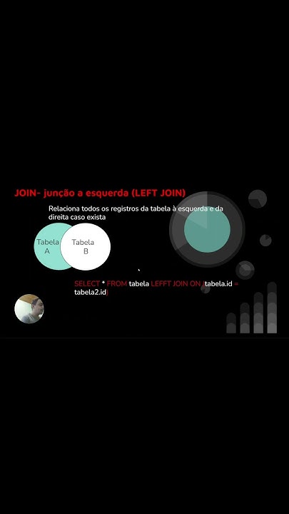 Sql Modelagem De Dados E Sql Aula 21 1 Sql Sgbd Bancodedados Xampp Php Phpmyadmin