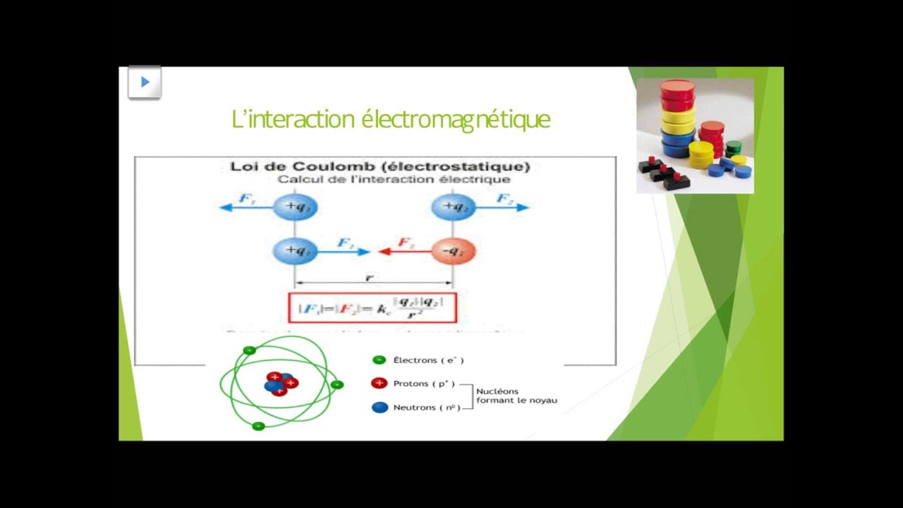 L'interaction électrostatique - YouTube