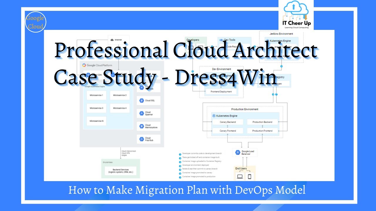 How to Make Migration Plan with DevOps Model - Professional Cloud ...