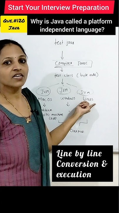 Why is Java called Platform Independent? (Java interview question) #shorts #youtubeshorts #viral ...