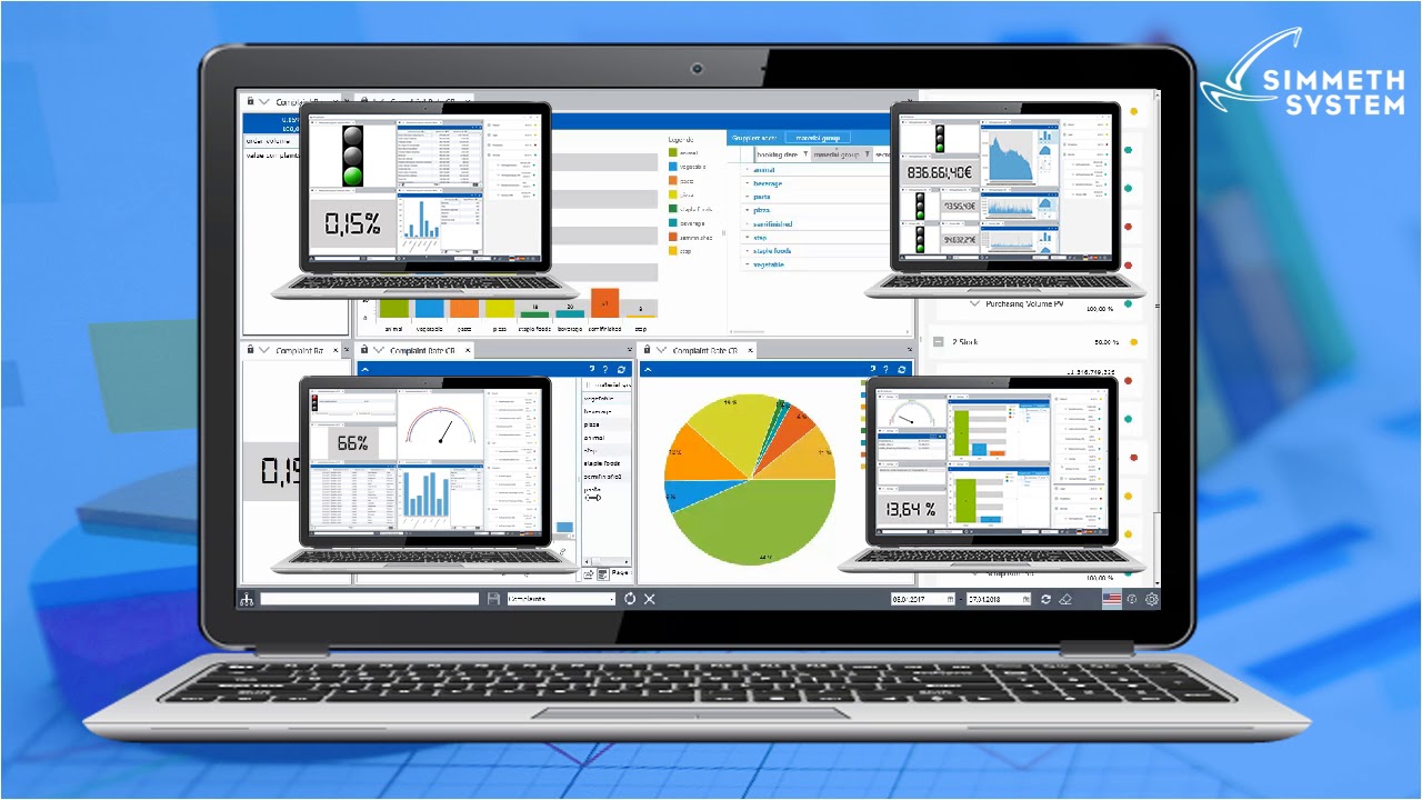 Software for Key Figures, Controlling and Reporting - YouTube