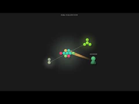 Gource visualisation: marionebl/svg-term-cli on 2020-09-10 - YouTube