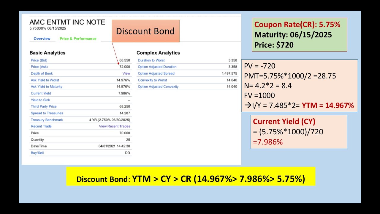 How to Understand a Bond Quote in the Real World? (AMC Bond) - YouTube