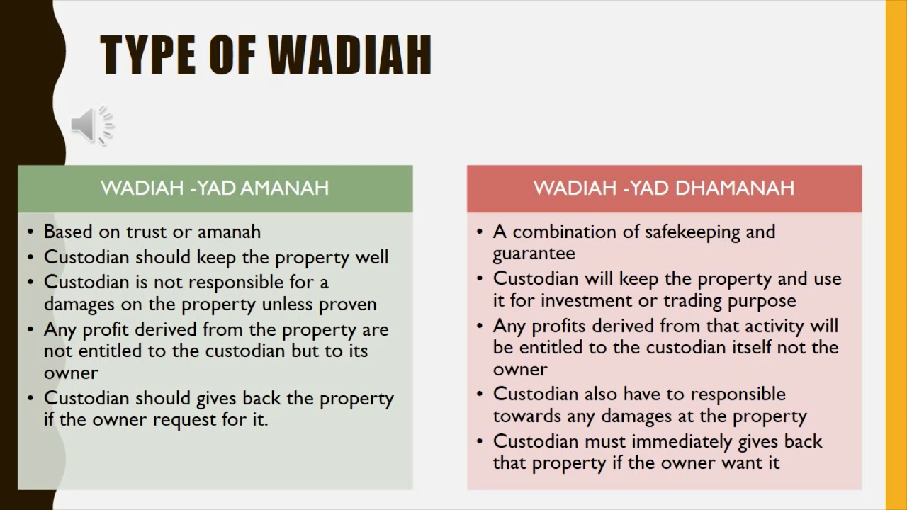 Assignment 1 Al Wadiah - YouTube