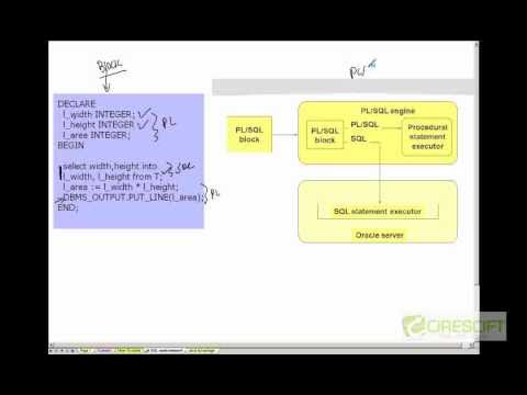 PLS-1: Introduction to Oracle PL/SQL - YouTube