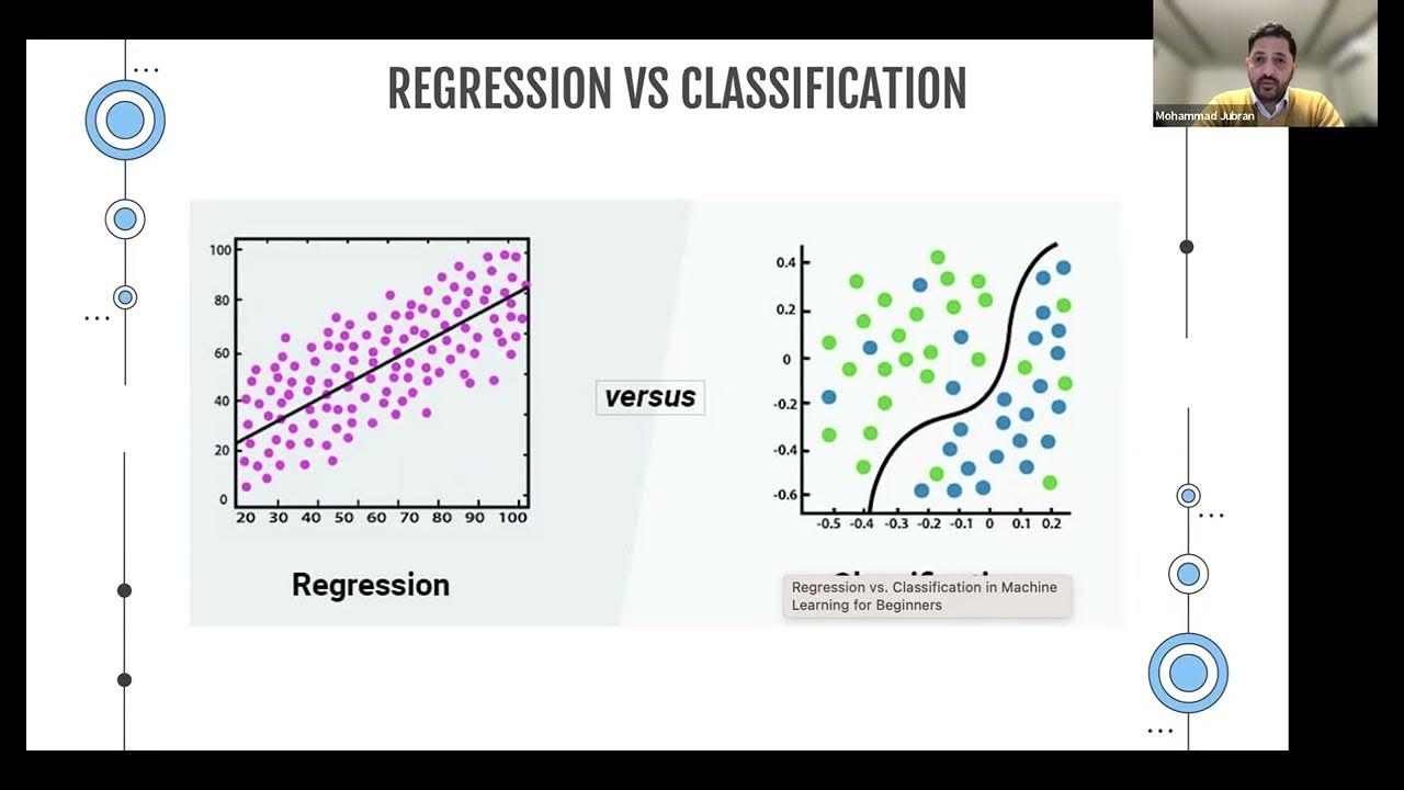 A demonstration video about linear regression and logistic regression in Healthcare using KNIME ...