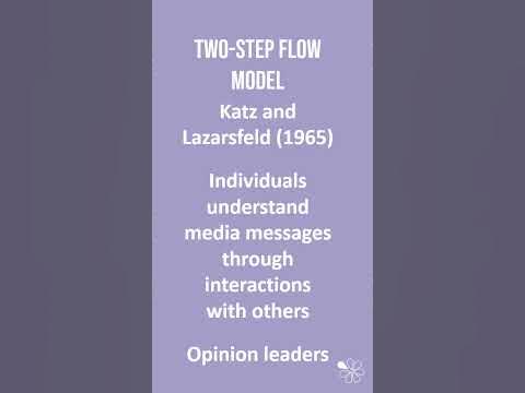 Two-step Flow Model | 60 Second Sociology (Media) - YouTube