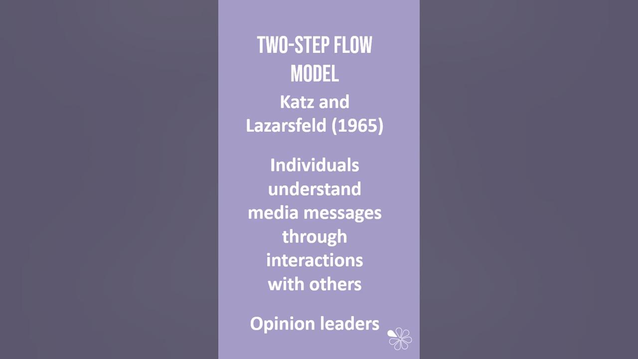 Two-step Flow Model | 60 Second Sociology (Media) - YouTube