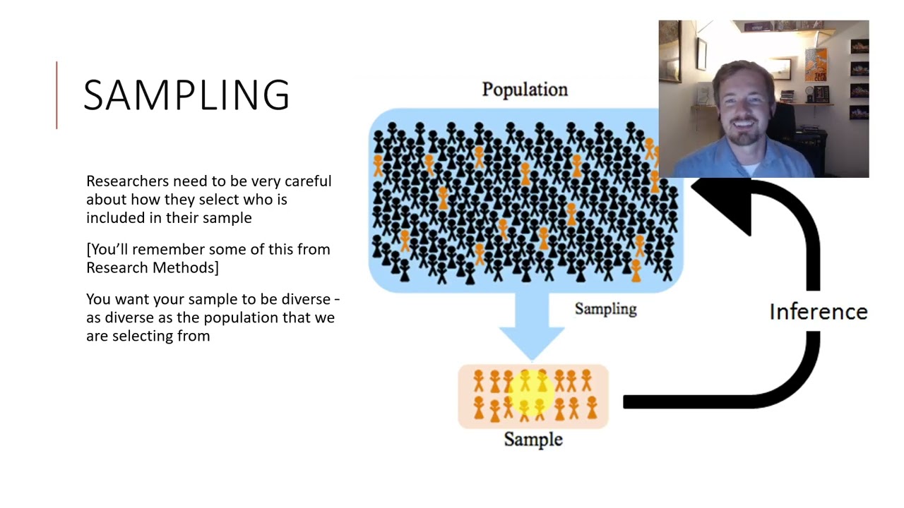 PSYC 308: Chapter 1: Part 1: Sampling and Descriptive / Inferential ...