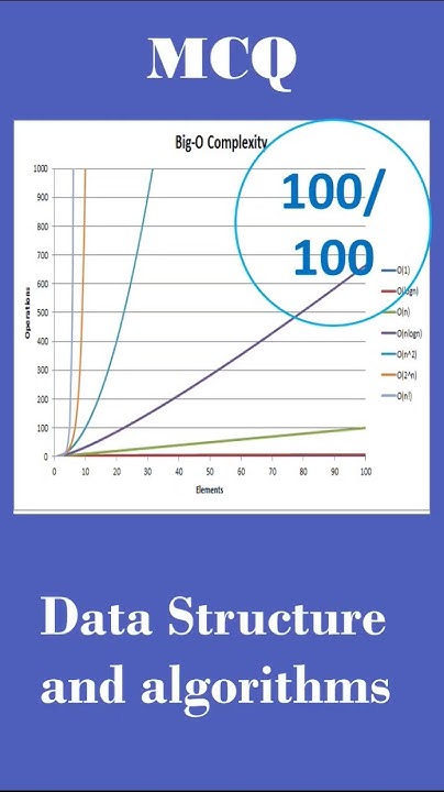 Top 5 Data Structure MCQs | Computer Science | Data Structures and Algorithms MCQ #shorts #viral ...