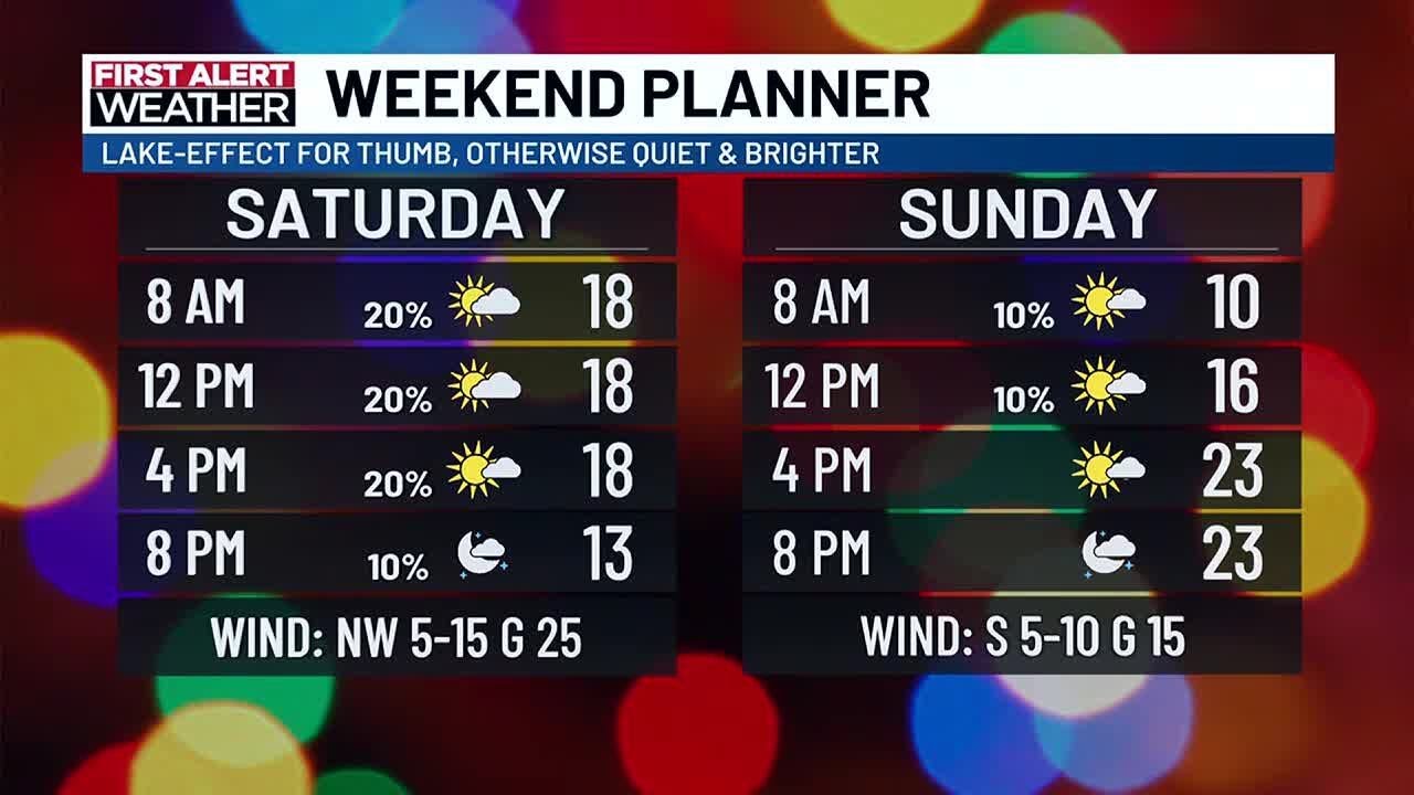 TV5 First Alert Weather Update: Saturday morning, Dec. 21 - YouTube