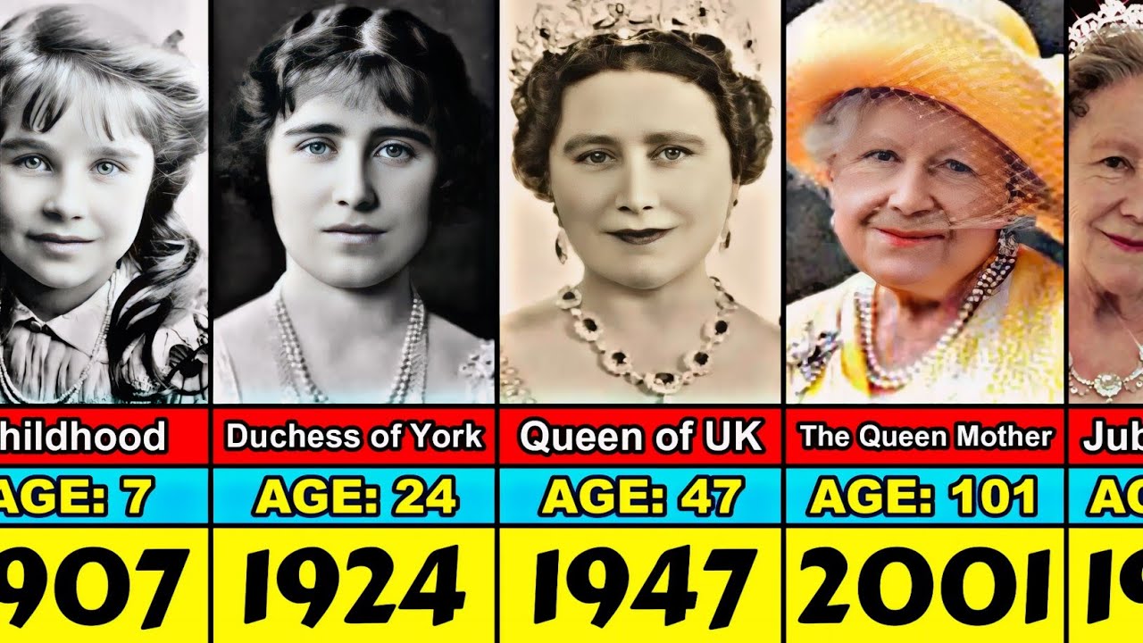 The Queen Mother Transformation From 1 to 101 Year Old - YouTube