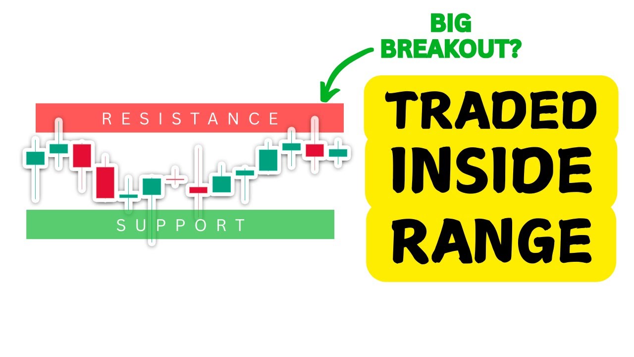 Traded in a Tight Range, Big Breakout Tomorrow? 12th Sep 2025 - YouTube
