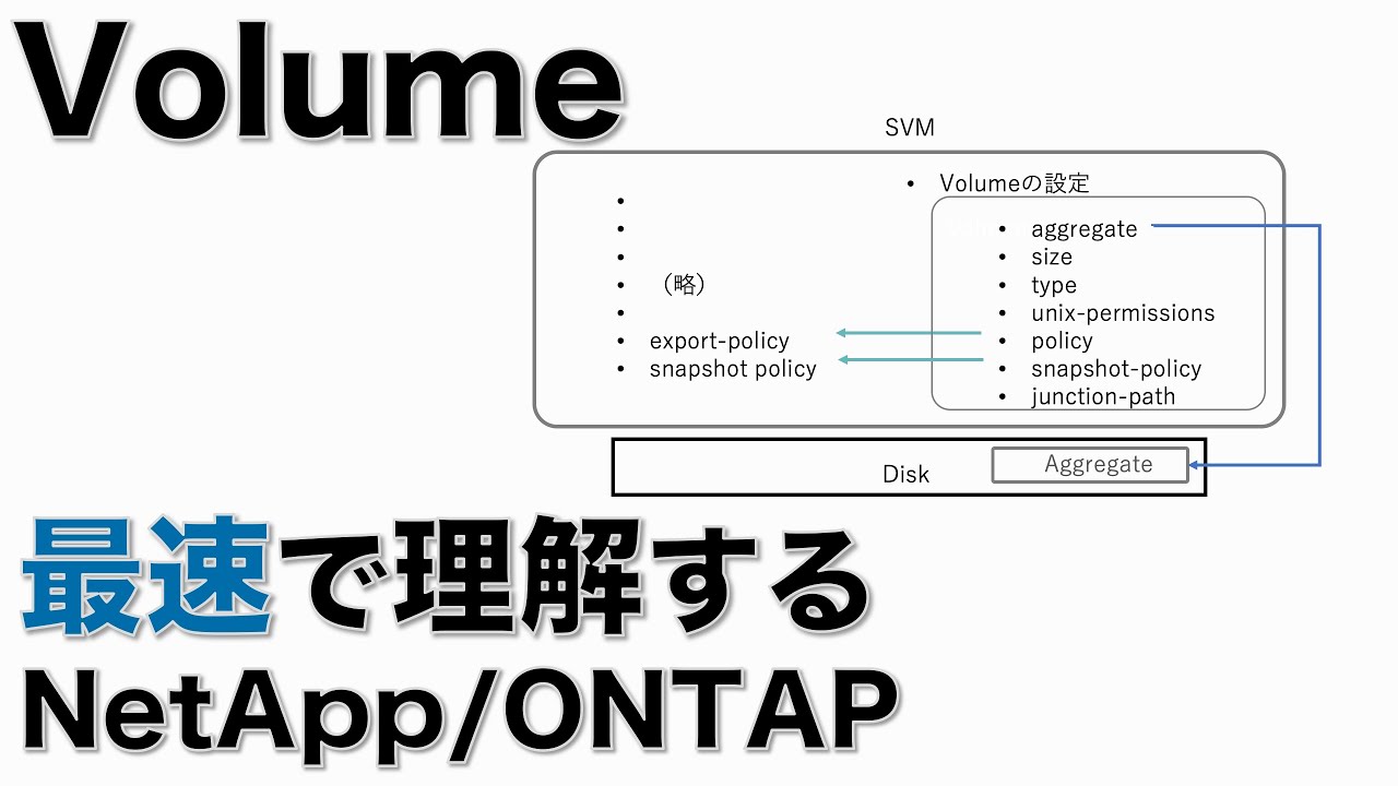 【Volume】最速理解 NetApp/ONTAP - YouTube