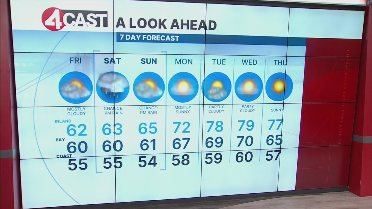 Cool, cloudy Friday with chances of rain into weekend - YouTube