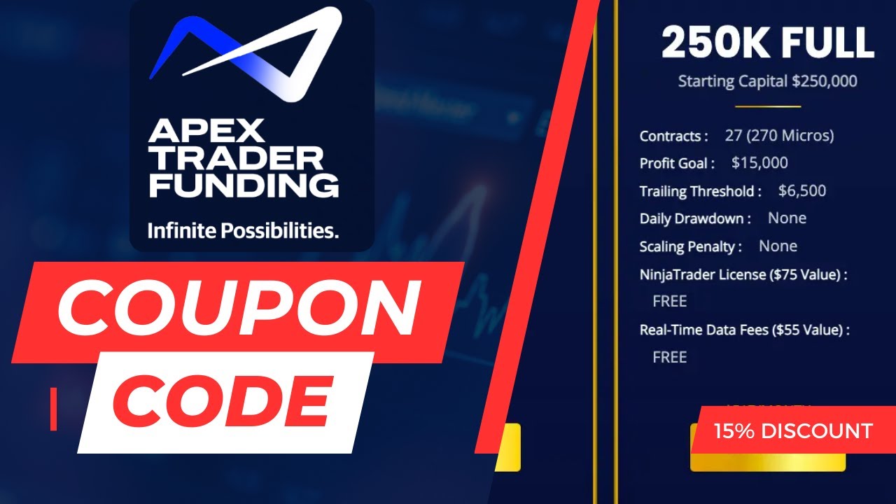 Apex trader funding Coupon code - GBWWWCKH Get 15% Off On Trading Fees ...