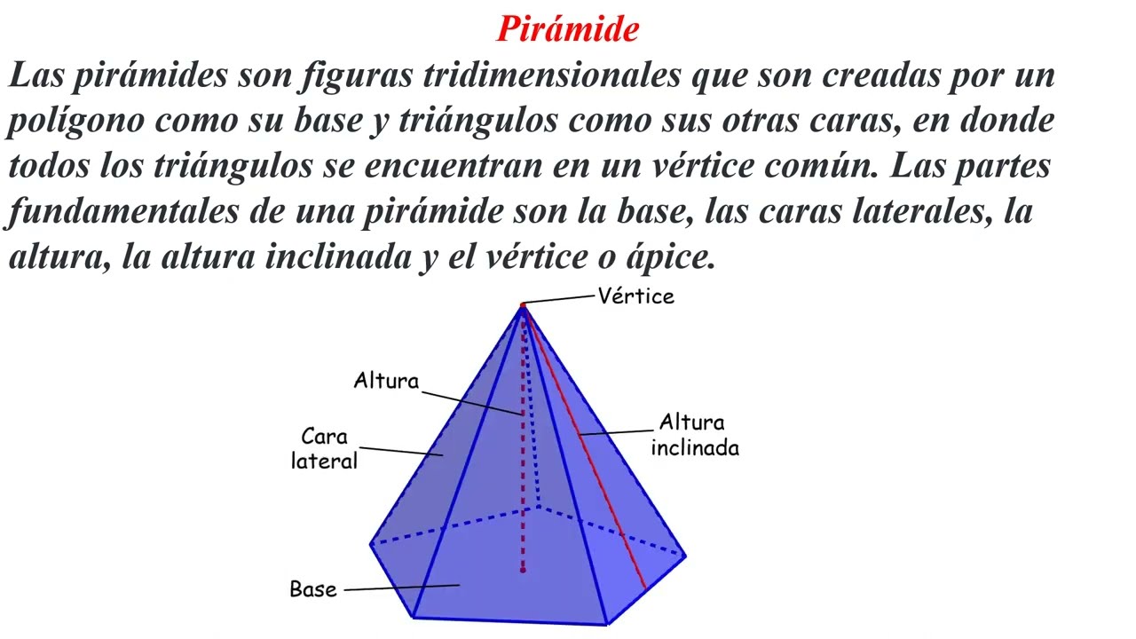 pirámide, partes de la pirámide, tipos de pirámides - ViDoe