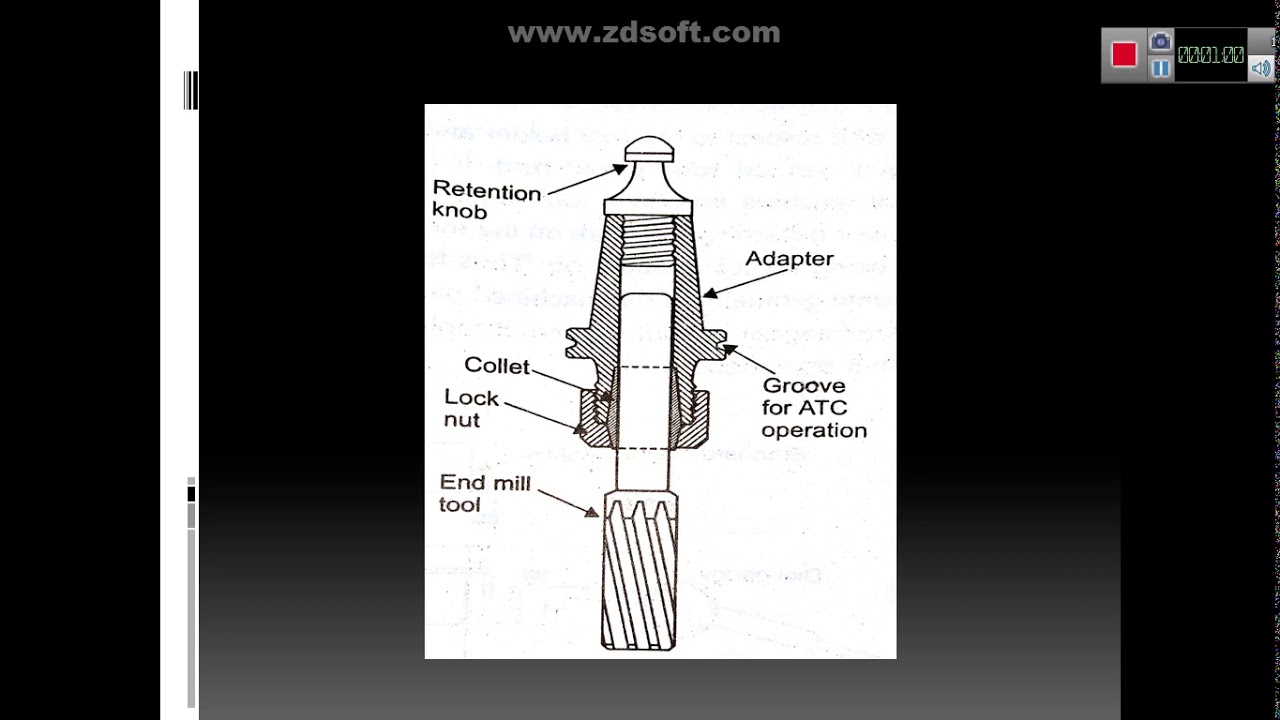 Milling Tool System - YouTube