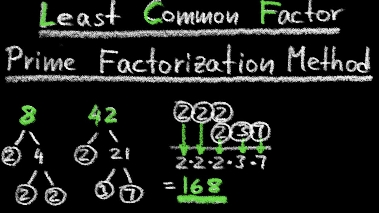 How To Find The LCM Using Prime Factorization Least Common Multiple