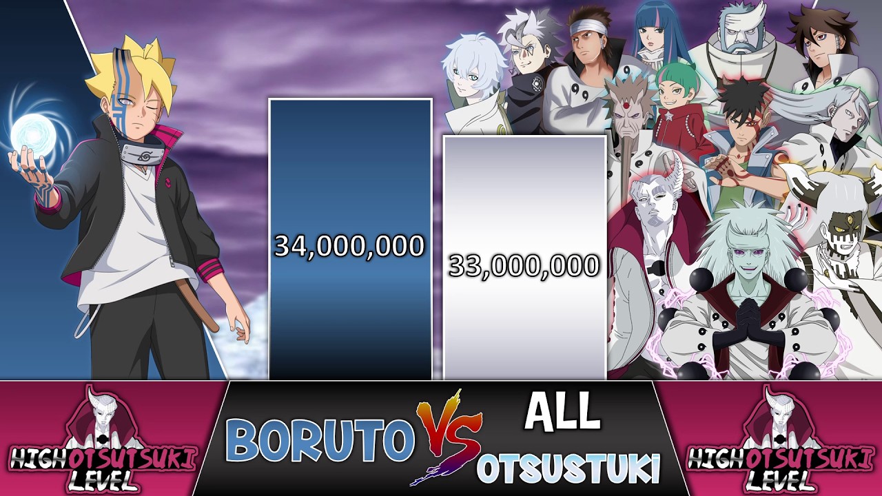 BORUTO vs ALL OTSUTSUKI Power Levels 🔥 (Over the Years) - YouTube