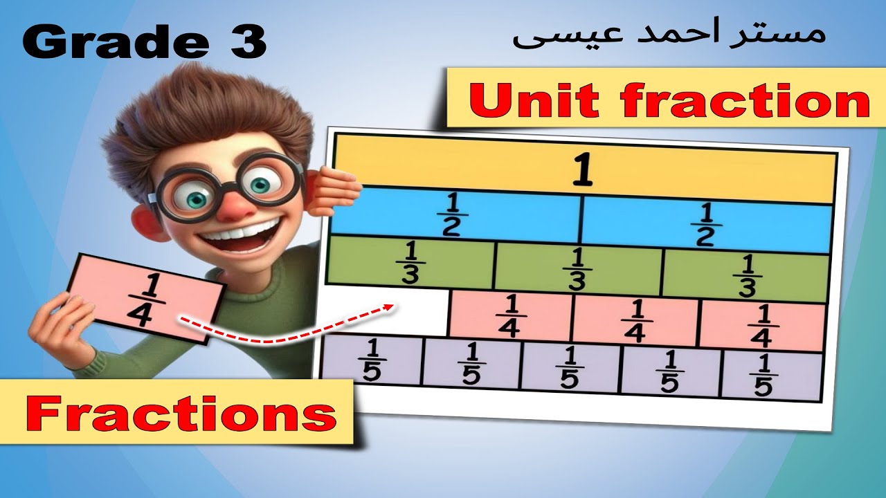 Grade 3_Chapter8_Lesson1&2.More of fractions & Unit fractions - YouTube
