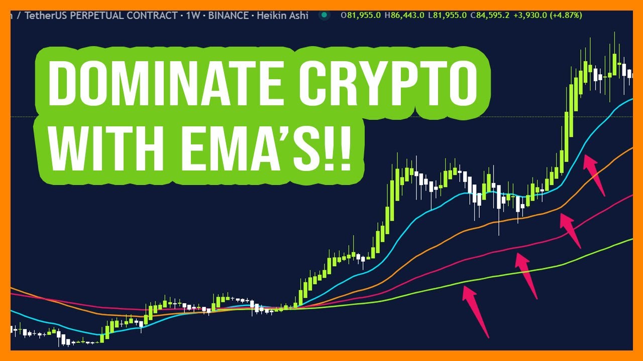 The ULTIMATE EMA Crypto Trading Guide!! (Short Guide) - YouTube
