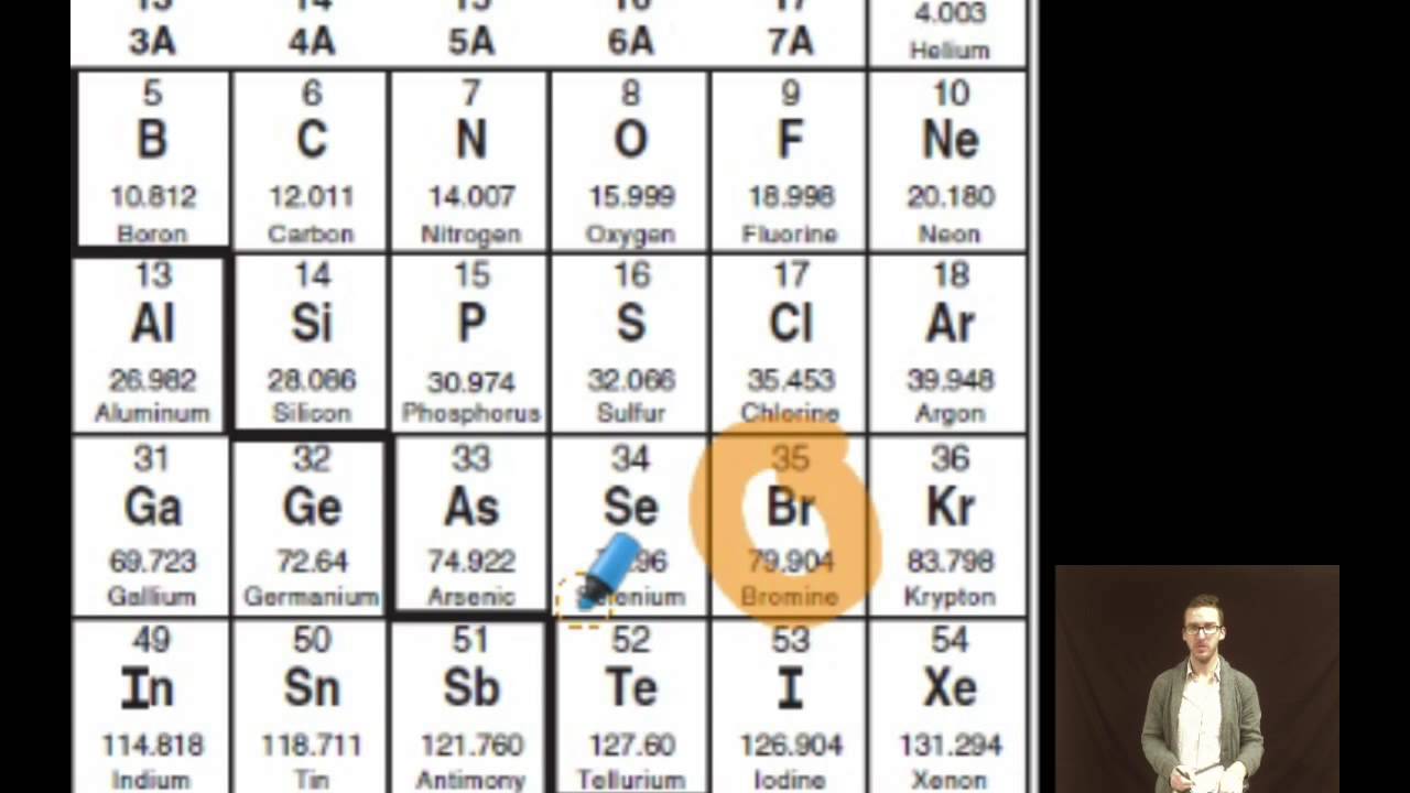 Chemical Formulas Practice 1 YouTube chemical-formulas-practice-1-youtube