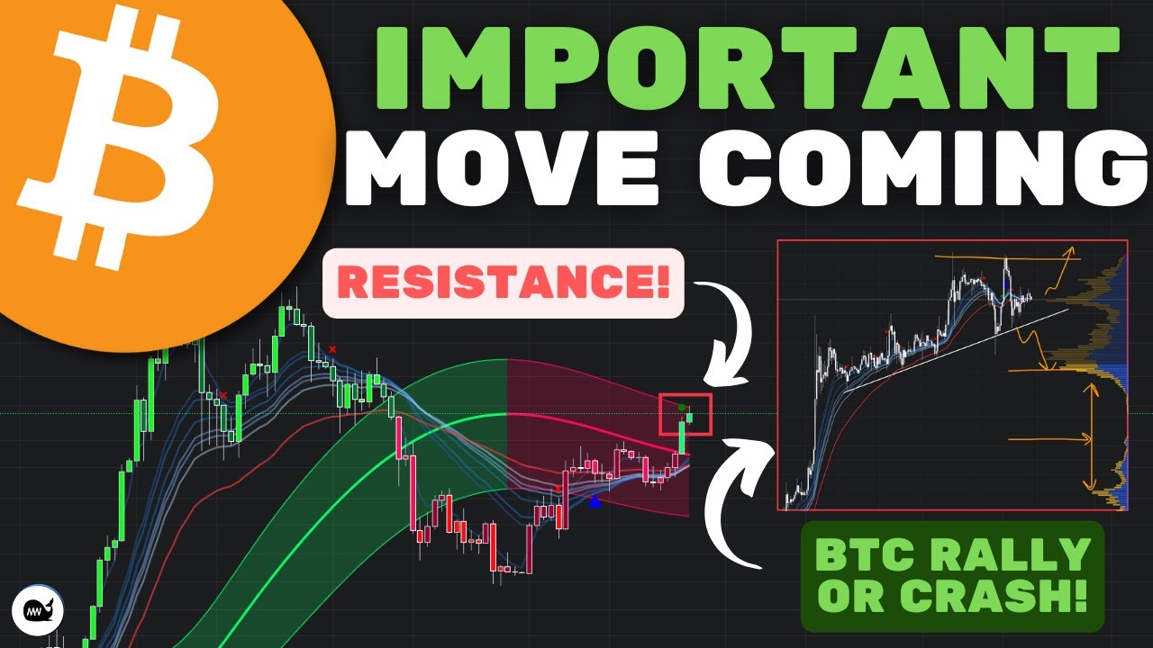 Bitcoin (BTC): BTC Is About To Make A Major Move! Breakup Or Breakdown ...