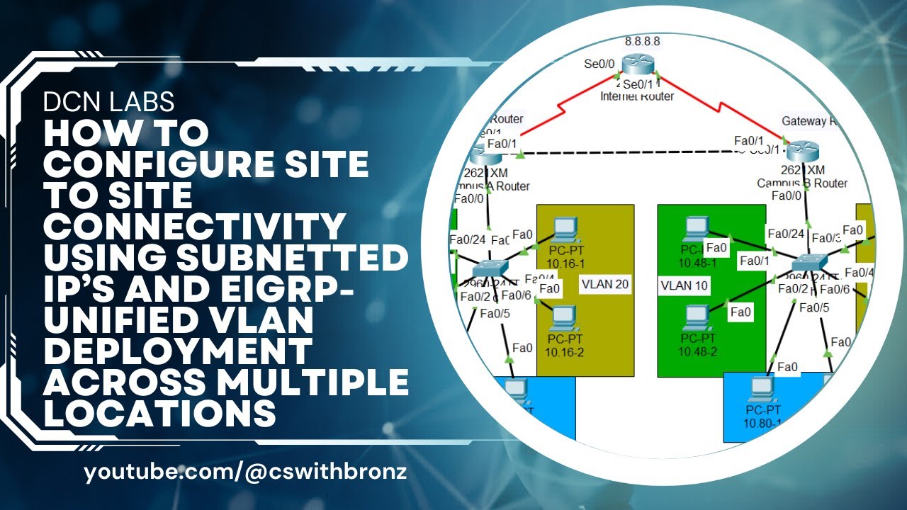 How to Configure Site to Site Connectivity using Subnetted IP's and ...