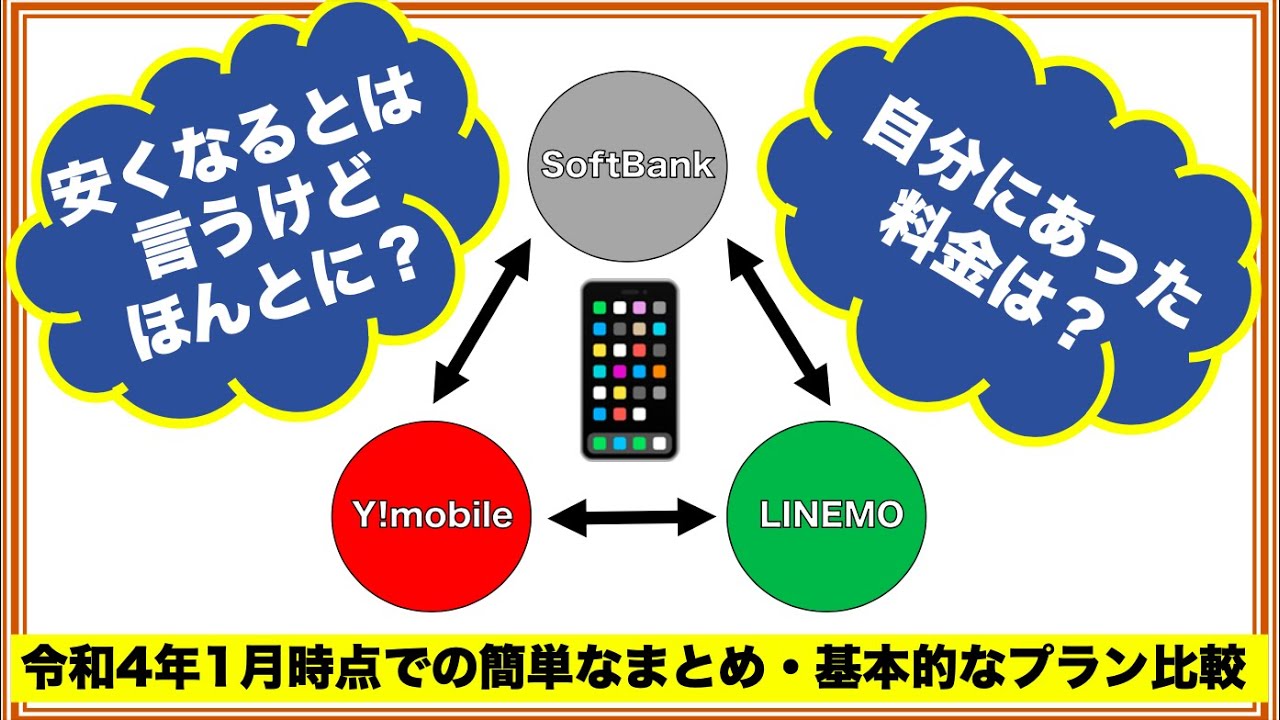 【SoftBank・Y!mobile・LINEMO】令和3年度の簡単なまとめ - YouTube
