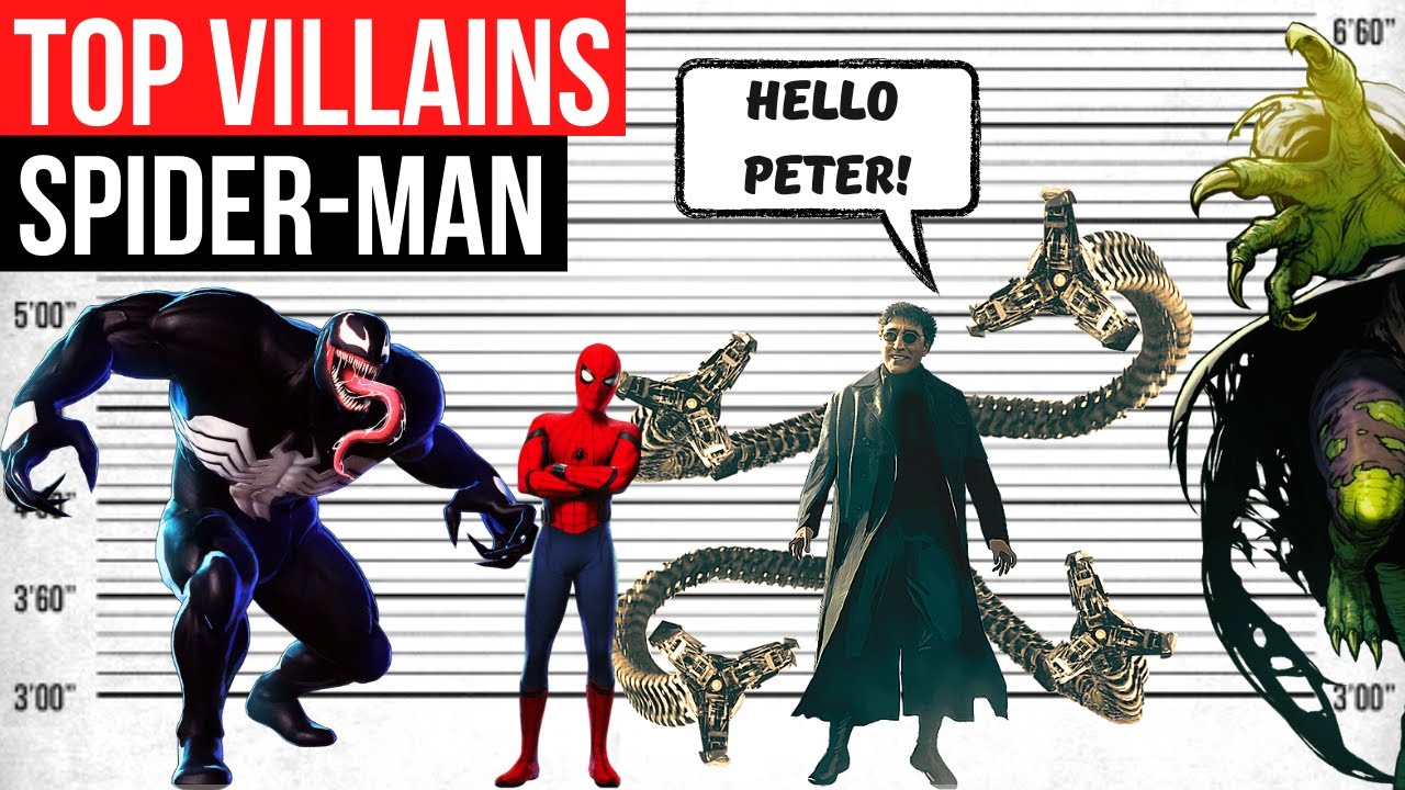 Most Powerful Spider-Man Villains | Size Comparison | Venom, Doctor ...