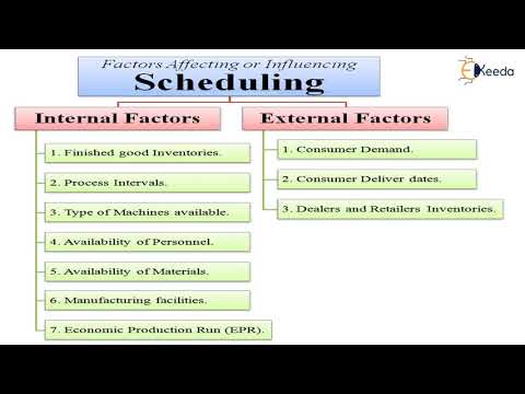 Factors Influencing Scheduling - Process Planning and Line Balancing ...