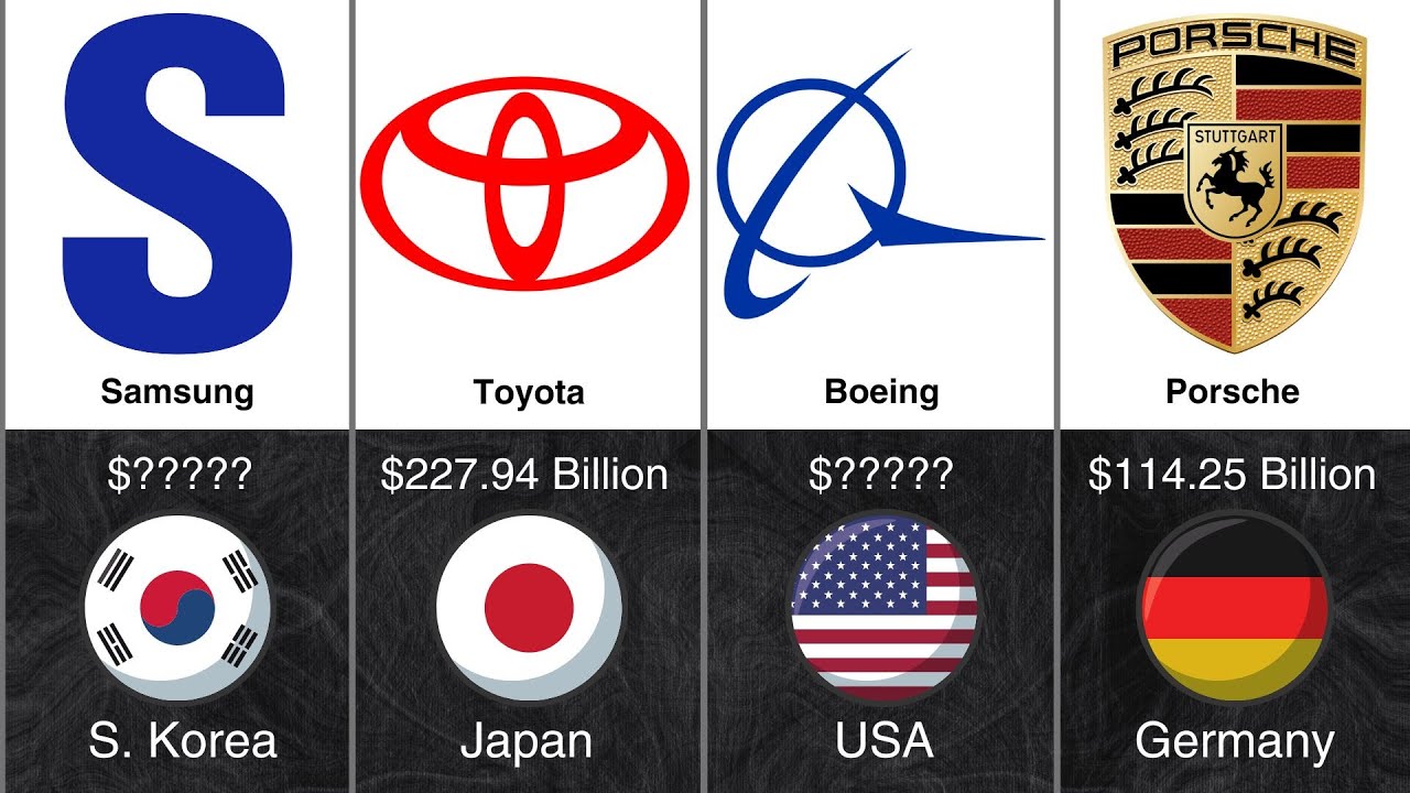 Largest Manufacturing Companies 2023 - YouTube