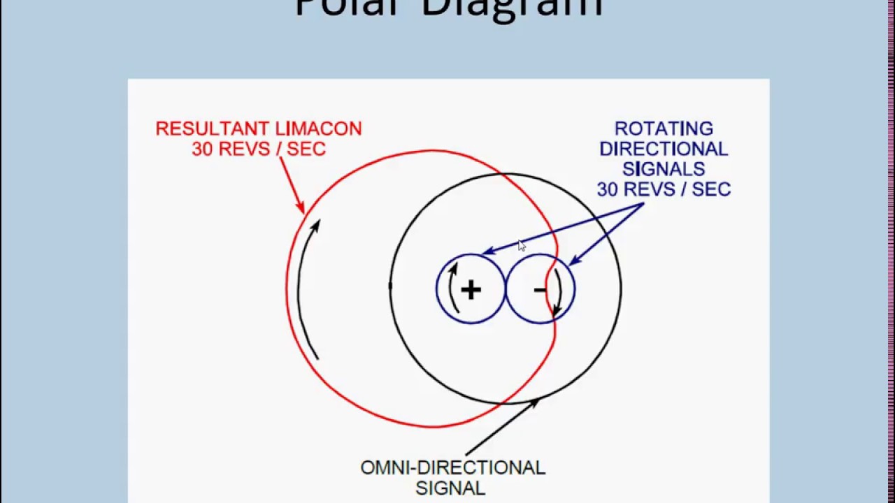 Radio Navigation - VOR - YouTube