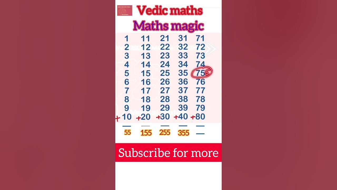 Vedic math tricks || Vedic math full course || maths magic || Addition tricks #maths #shorts # ...