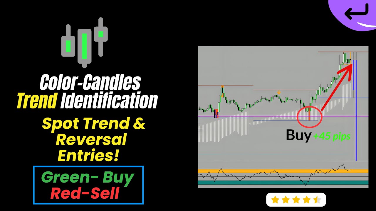 Master Color- Candles Trend Identification for Better Forex Pullbacks ...