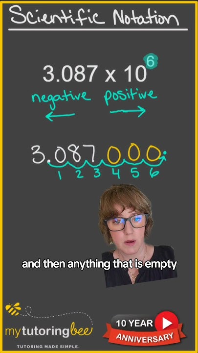 How to write scientific notation in standard form #math #tutor # ...