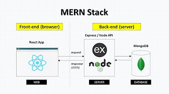 JavaScript for Job - YouTube