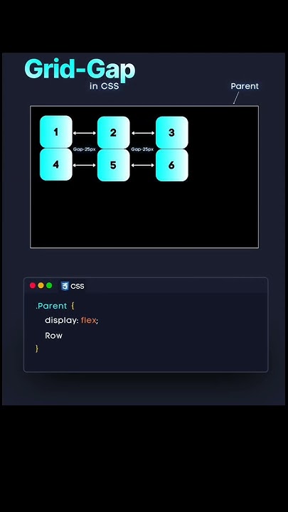 Grid Gap Tutorial Of Css Html Css Shorts Tipsandtricks Grid Shortsfeed Youtube