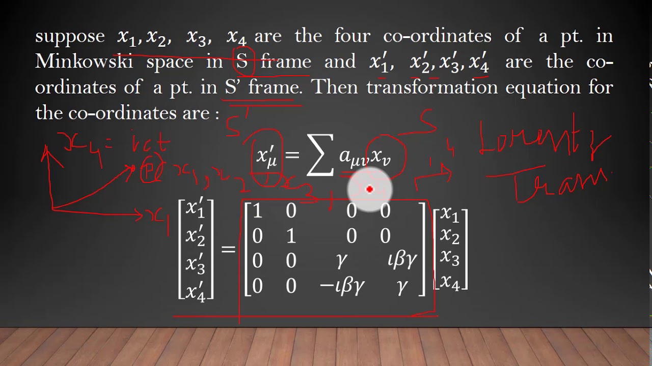 Four Vectors - YouTube