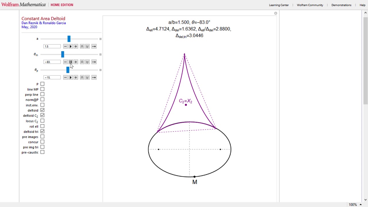 A narrated tour of the Steiner's Hat (Ellipse Orthocaustic): Surprising ...