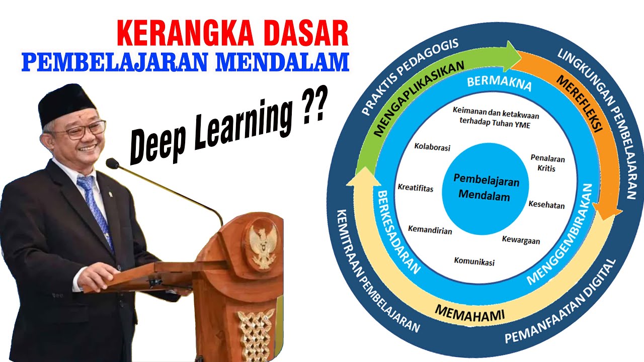 Kerangka Dasar Pembelajaran Mendalam (Deep Learning) - YouTube