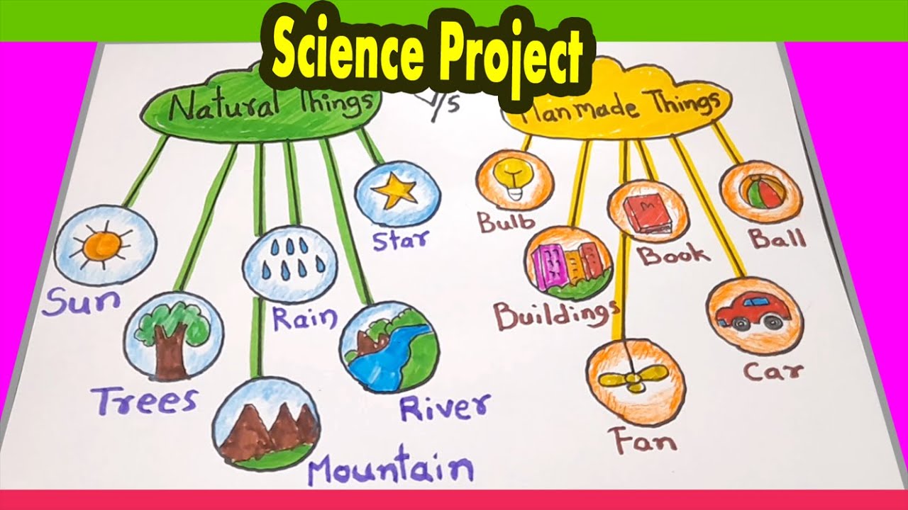 Man made things and Natural Things drawing | school project # ...
