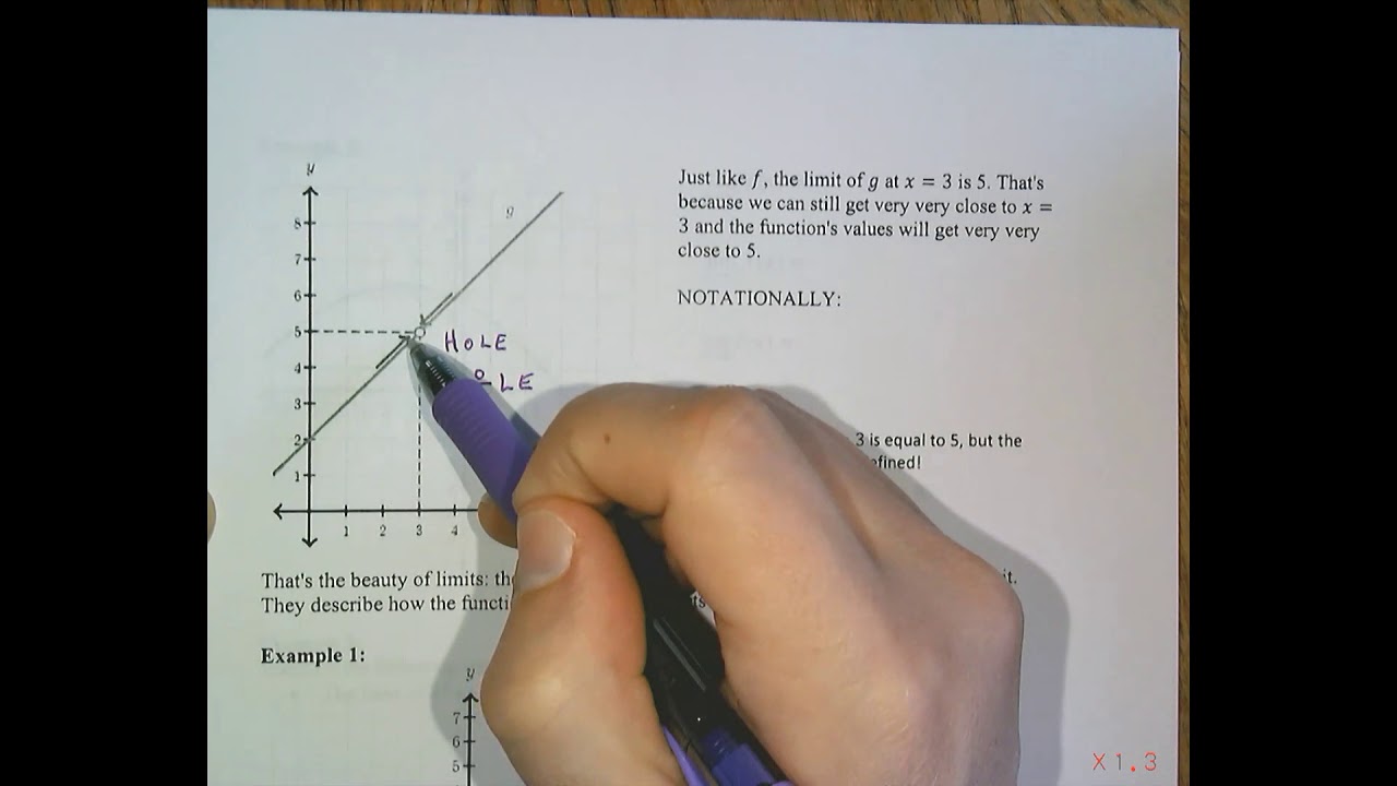 Limits Intro (part 1) - YouTube