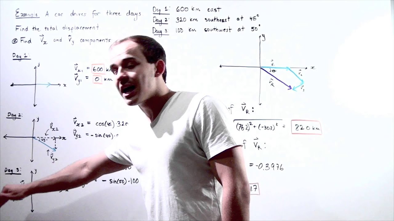 Adding Vectors by Components Example # 2 - YouTube