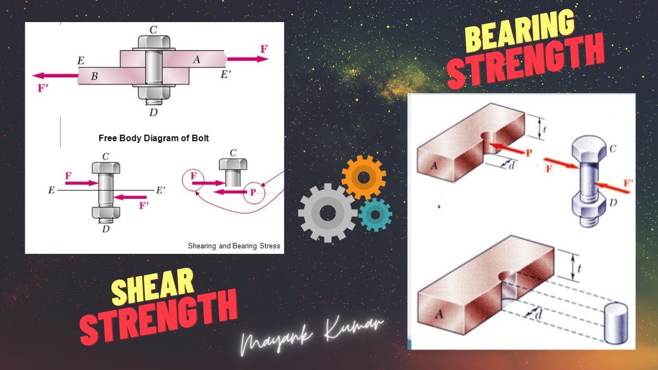 16 Shear & Bearing Strength of Bolted Connection - YouTube