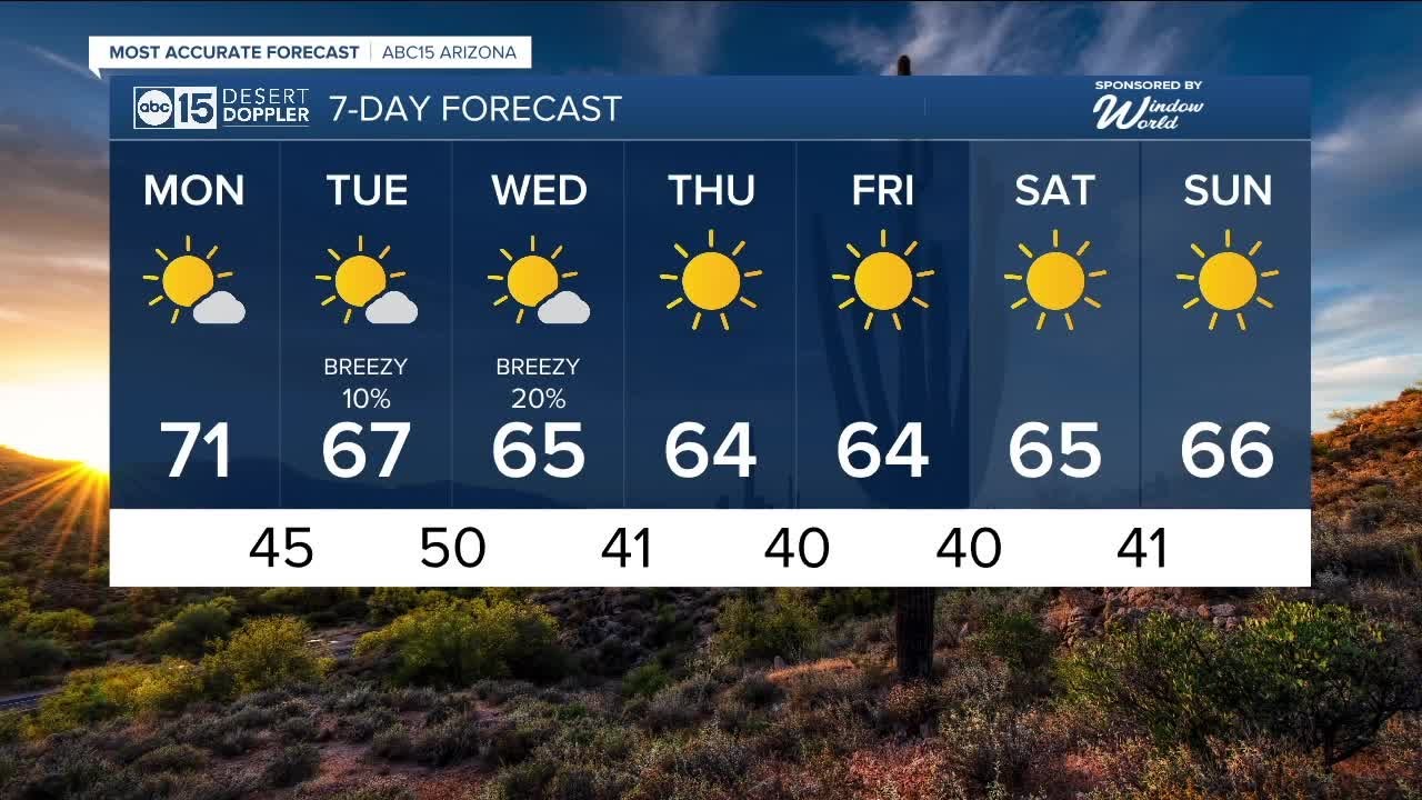 Big weather changes this week: Cooler, chances for rain and snow - YouTube