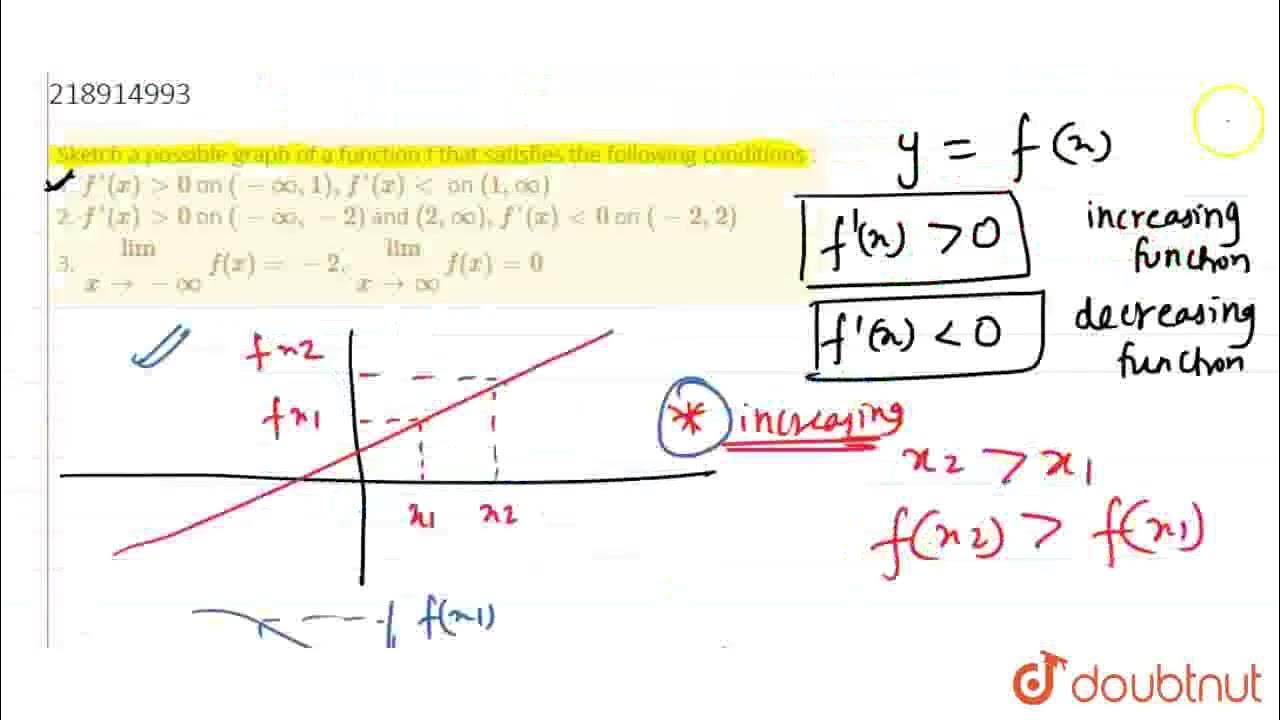 Sketch a possible graph of a function f that satisfies the following conditions : 1. f\'(x) gt 0 ...