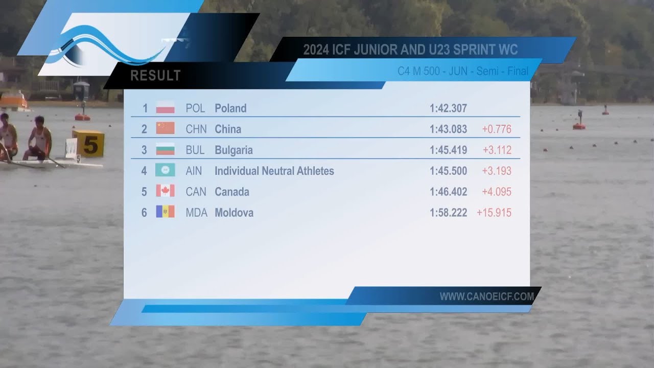 C4 Men 500m Junior - Semi-Final / 2024 ICF Canoe-Kayak Sprint Junior ...